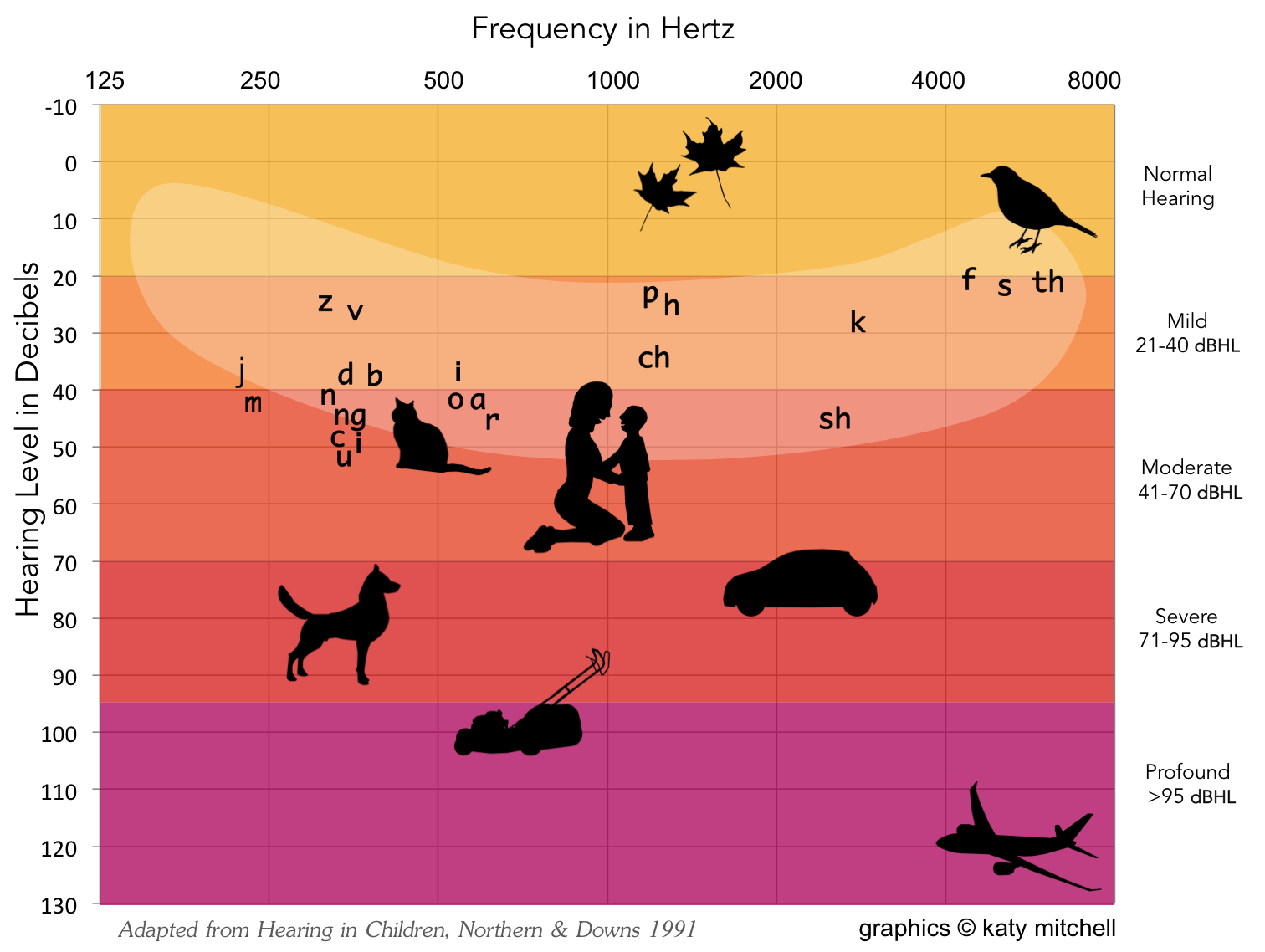 Acoustic Characteristics Of Speech Sounds Acoustic Characteristics Of Speech Sounds